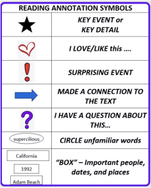 Using Reading Strategies to Engage with Texts - ISN